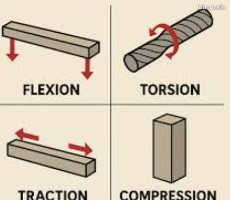 Ingénieur structure Cours et accompagnement (RDM, béton, métal ...