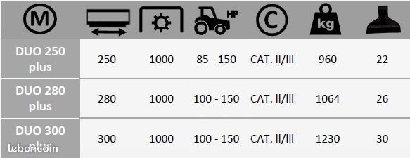Boxer DUO 300 plus - Matériel agricole